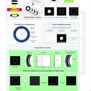 Flowchart Of Defect Detection Download Scientific Diagram