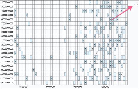 Short Heatmap Legend Labels Truncated · Issue 1559 · Elasticelastic