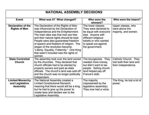 World War Ii Unit Assignments Pdf