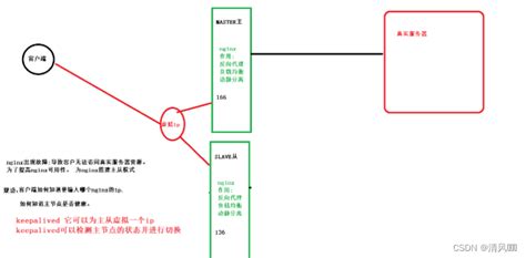 nginx csdn博客