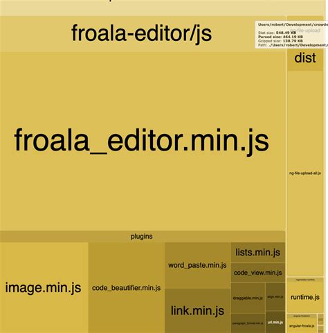 Truly Remove Jquery · Issue 3830 · Froalawysiwyg Editor · Github