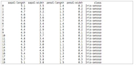Belajar Machine Learning Dengan Python Bagian 1 Inixindo Jogja