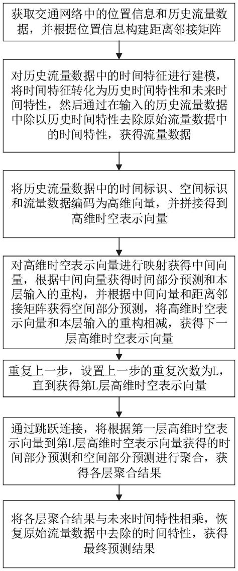 一种基于残差连接与时空分解的交通流量预测方法和系统