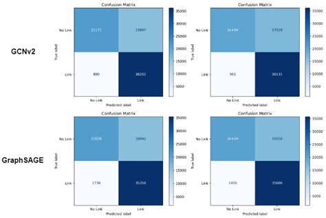 Mathematics Free Full Text A Community Detection And Graph Neural