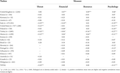 Frontiers How Culturally Unique Are Pandemic Effects Evaluating