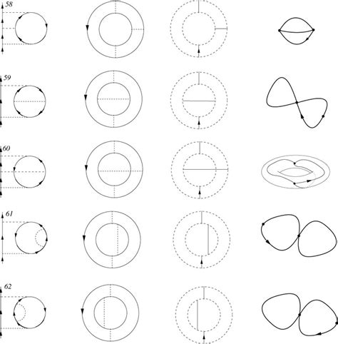 Closed And Quotient Graphs Of Other Third Order Diagrams And Their