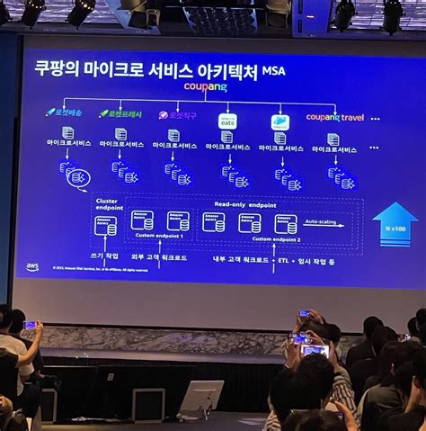 Aws Summit Seoul 2023