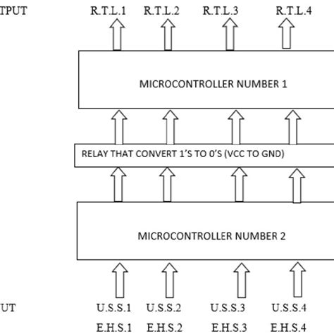 Microcontroller Connection The Same Thing Will Happen With The Other Download Scientific