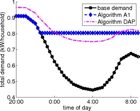 Orthogonal Defect Classification Semantic Scholar