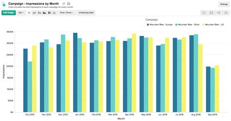 Dynamic Chart Filtering And Data Type In Zoho Analytics Zoho Blog