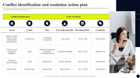Resolution Action Plan Powerpoint Presentation And Slides Ppt Powerpoint Slideteam