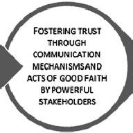 Flow Chart For Theory Of Change Model Download Scientific Diagram