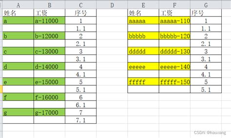 Excel实现批量隔行插入数据在excel中批量间隔行加入数据 Csdn博客 Excel实现批量隔行插入数据在excel中批量间隔行加入数据 Csdn博客
