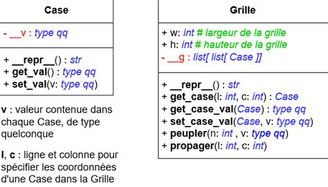 Propagation Linformatique Cest Fantastique