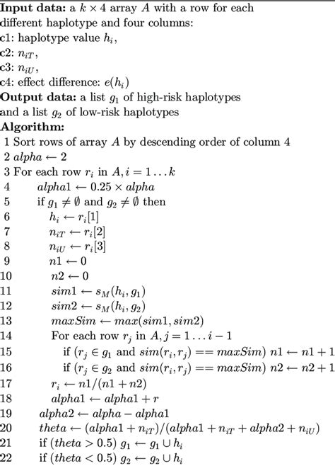 2gtree Grouping Strategy In Pseudocode Download Table