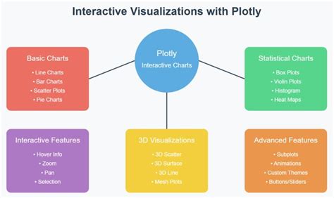 Python Interactivevisualizationswithplotly Plotly Excel Datascience Datascience