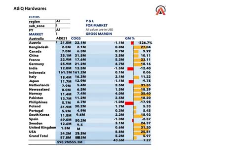 Portfolio Vandana Satwani Codebasics