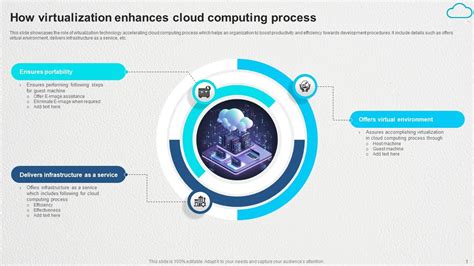 How Virtualization Enhances Cloud Computing Process Ppt Example