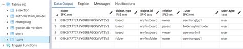 Openfga An Exellent Tool For Access Control Authorization Atekco