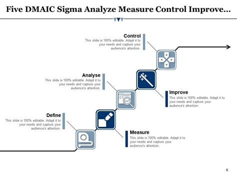 Dmaic Analyze Improve Control Measure Control Business Management Presentation Graphics