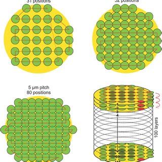 Schematics Of Three Different Grid Layouts That Are Generated And Download Scientific Diagram
