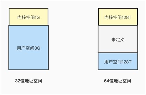JavaJava中的零拷贝 shanml 博客园
