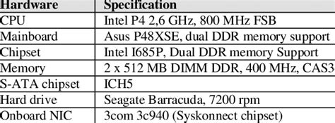 Hardware Specification Of Nodes Download Table