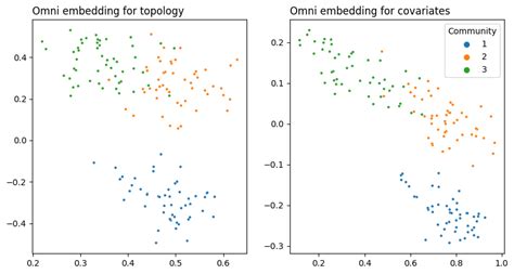 5 5 joint representation learning — hands on network machine learning