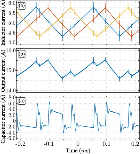 Figure 11 From Common Dc Link Capacitor Lifetime Extension In Modular