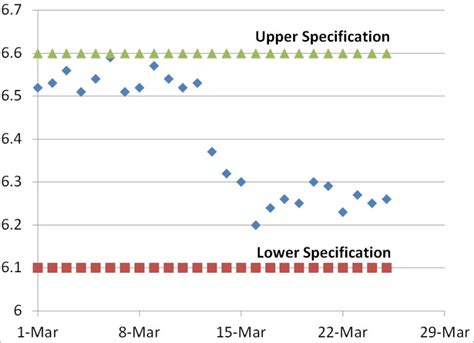 Corrective Action And Preventive Action Capa