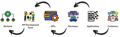 api analytics for product managers
