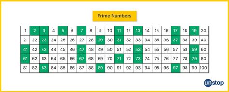 Prime Number Program In C 12 Methods Explained Examples Unstop