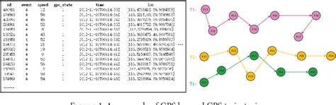 Figure 1 From Predicting Fine Grained Traffic Conditions Via Spatio Temporal Lstm Semantic Scholar