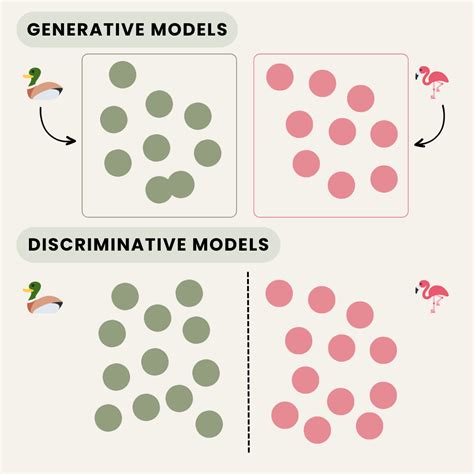 Eli5 Generative Models Vs Discriminative Models By Britney Atoms To Algorithms Medium