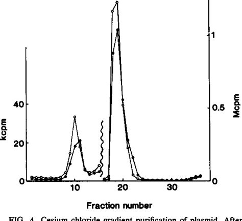 Figure 1 From Lincomycin Stimulates Synthesis Oftem 2 3 Lactamase By