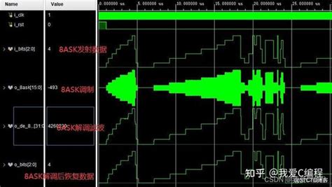 m基于FPGA的 ASK调制解调系统verilog实现 包含testbench测试文件 知乎