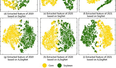 Feature Visualization Of Sentinel 2 Image Using T Sne Based On Download Scientific Diagram