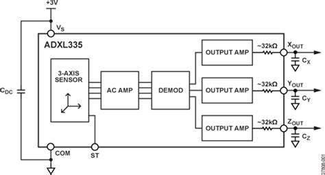 Adxl335 Datasheet And Product Info Analog Devices