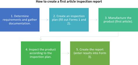 What Is First Article Inspection Apparel Textile Innovations