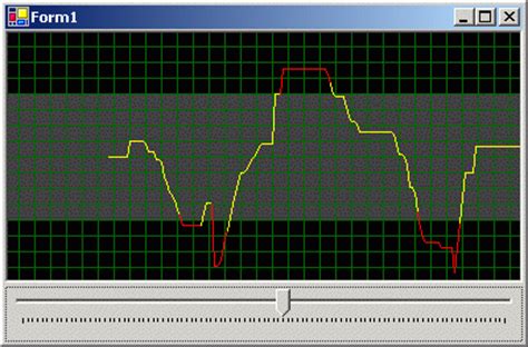Vb Net Free Chart Control Ponasa