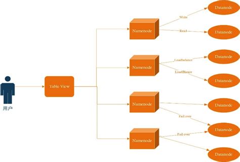Mysql中间件研究mysql中间件研究 Csdn博客 Csdn博客