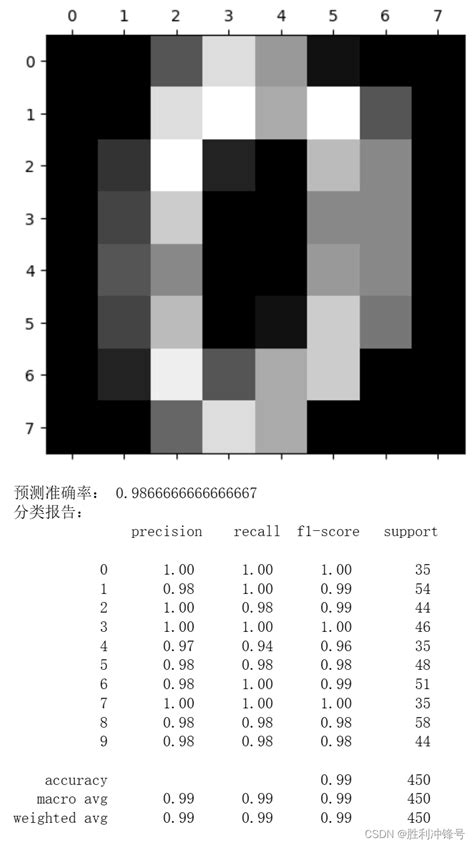 浅析python的pipeline的原理与机制python Pipeline Csdn博客