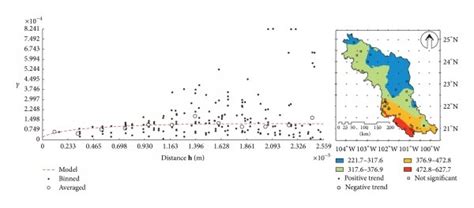 Semivariograms And Geostatistical Surface Map Layers Of Significant
