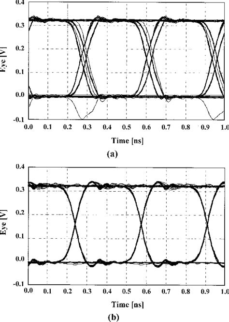 Figure 14 From Twisted Differential Line Structure On High Speed Printed Circuit Boards To