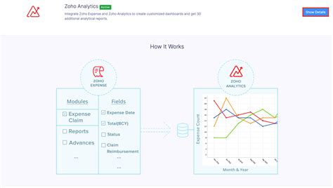Integrate Zoho Expense With Zoho Analytics User Guide Zoho Expense