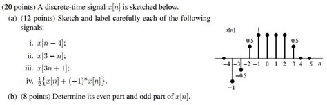 solved a discrete time signal x[n] is sketched below