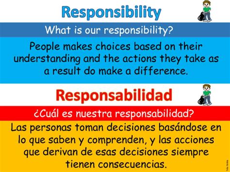 Ib Pyp Concepts Dual Language By Quality Materials For Public School Teachers