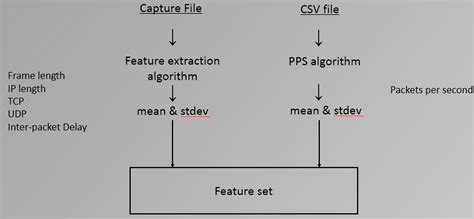 How To Create Parallel Coloumns Of Text In Tikz TeX LaTeX Stack Exchange