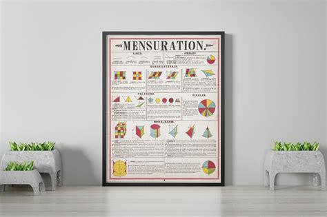 Vintage Educational Poster Arithmetic Teaching Chart Math Poster