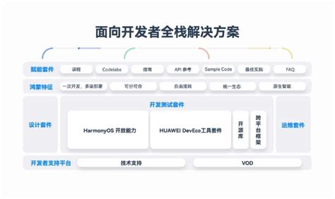 HarmonyOS NEXT新能力一站式高效开发HarmonyOS应用 TOM资讯